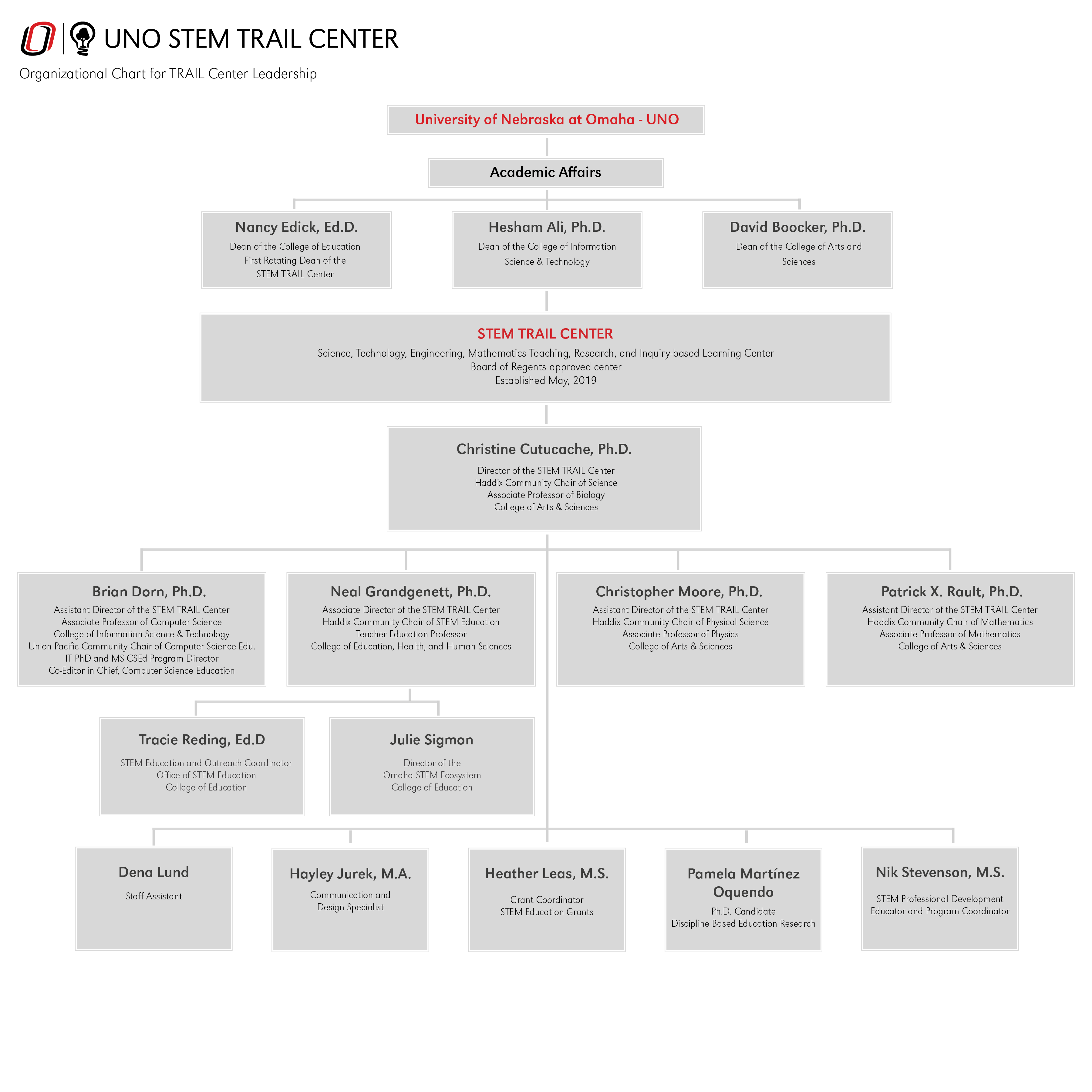 Leadership Directory | STEM TRAIL Center | University of Nebraska Omaha