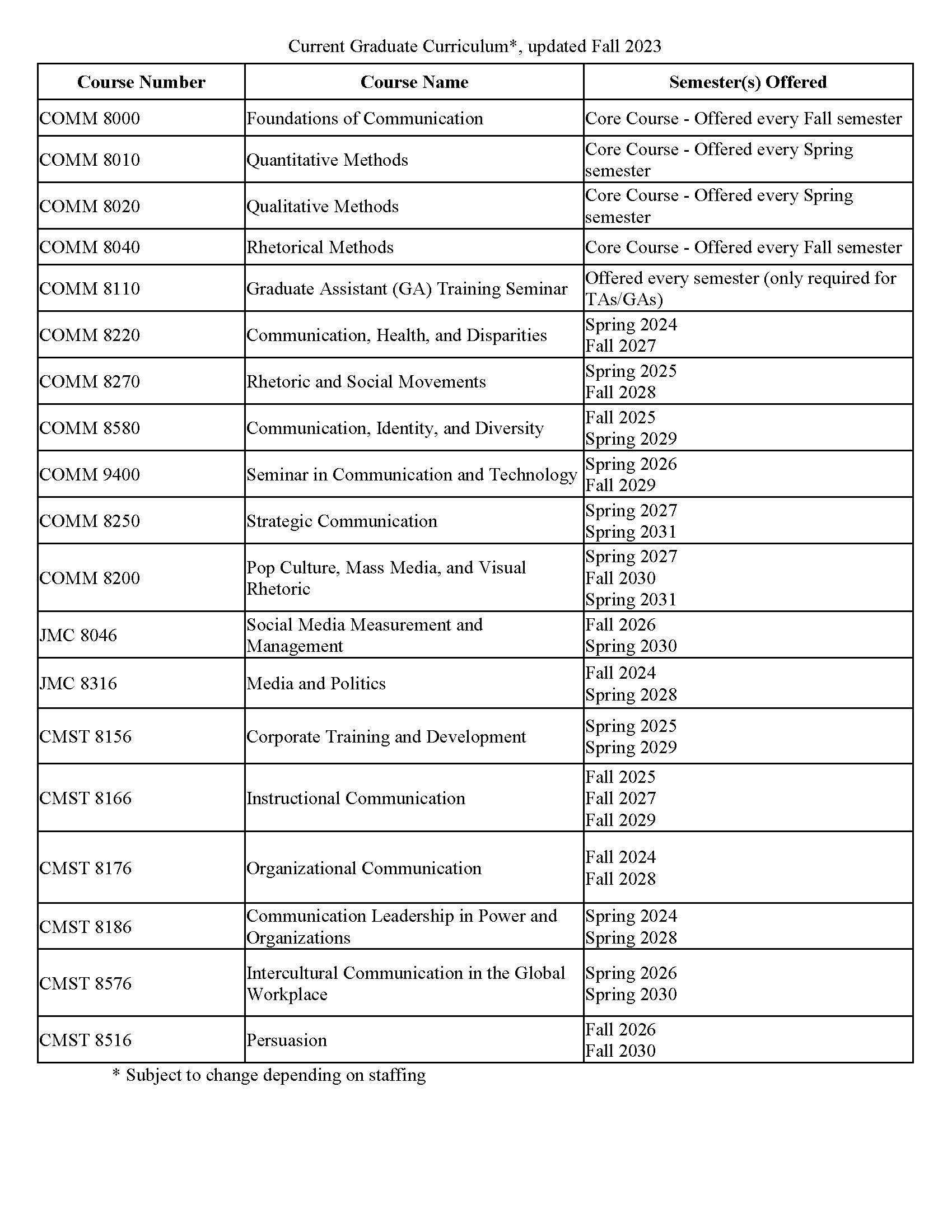 UNO School of Communication Master’s Degree Program | School of ...