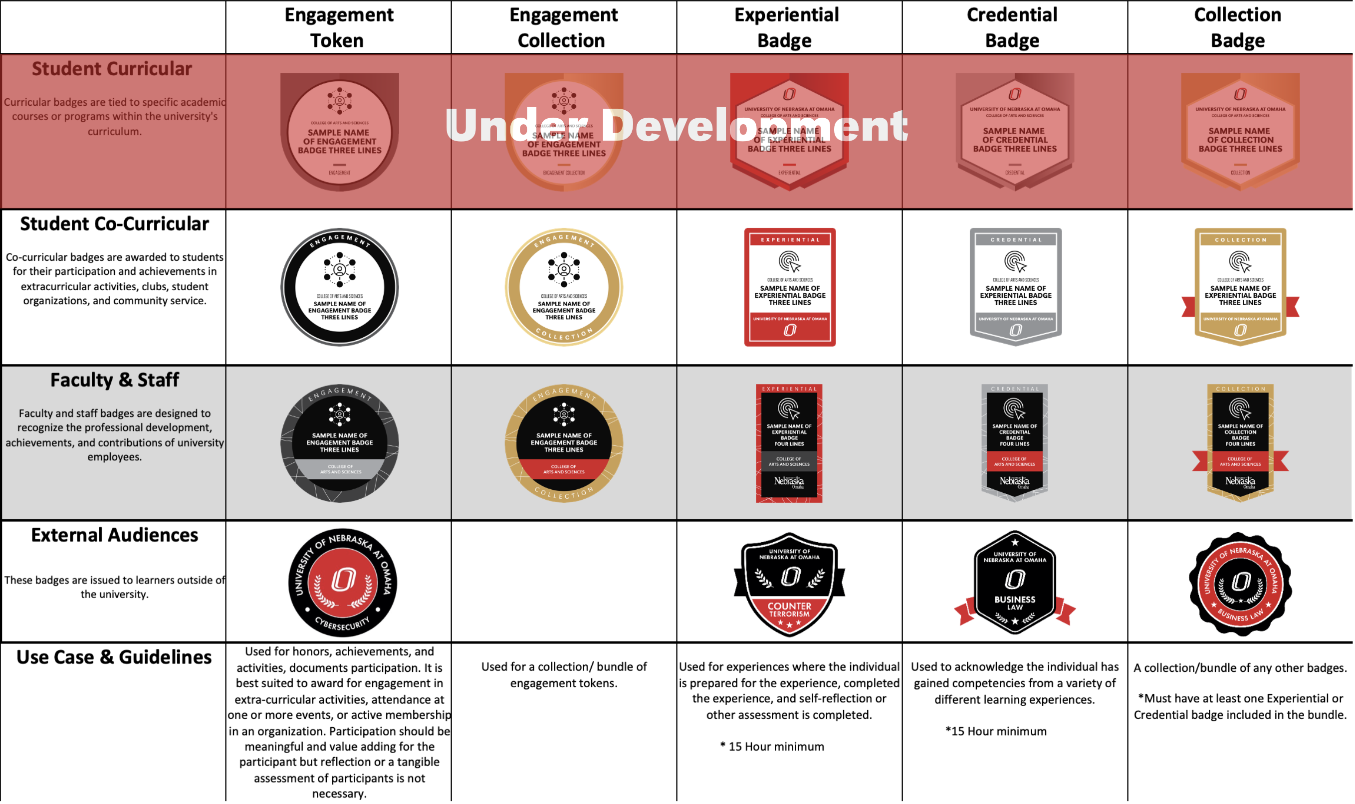Badging at UNO | Division of Innovative and Learning-Centric ...
