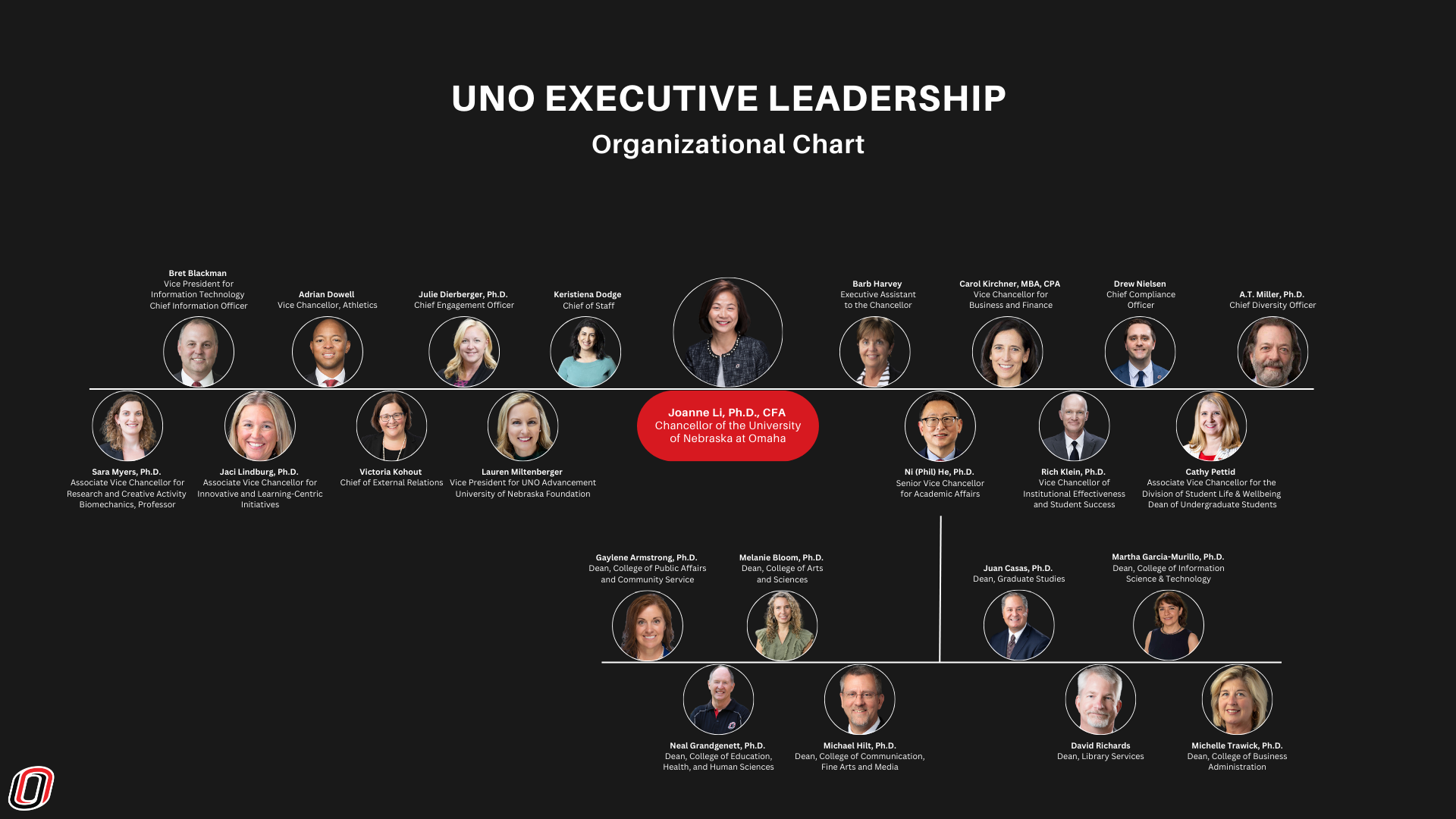 Leadership Team | Office of the Chancellor | University of Nebraska Omaha