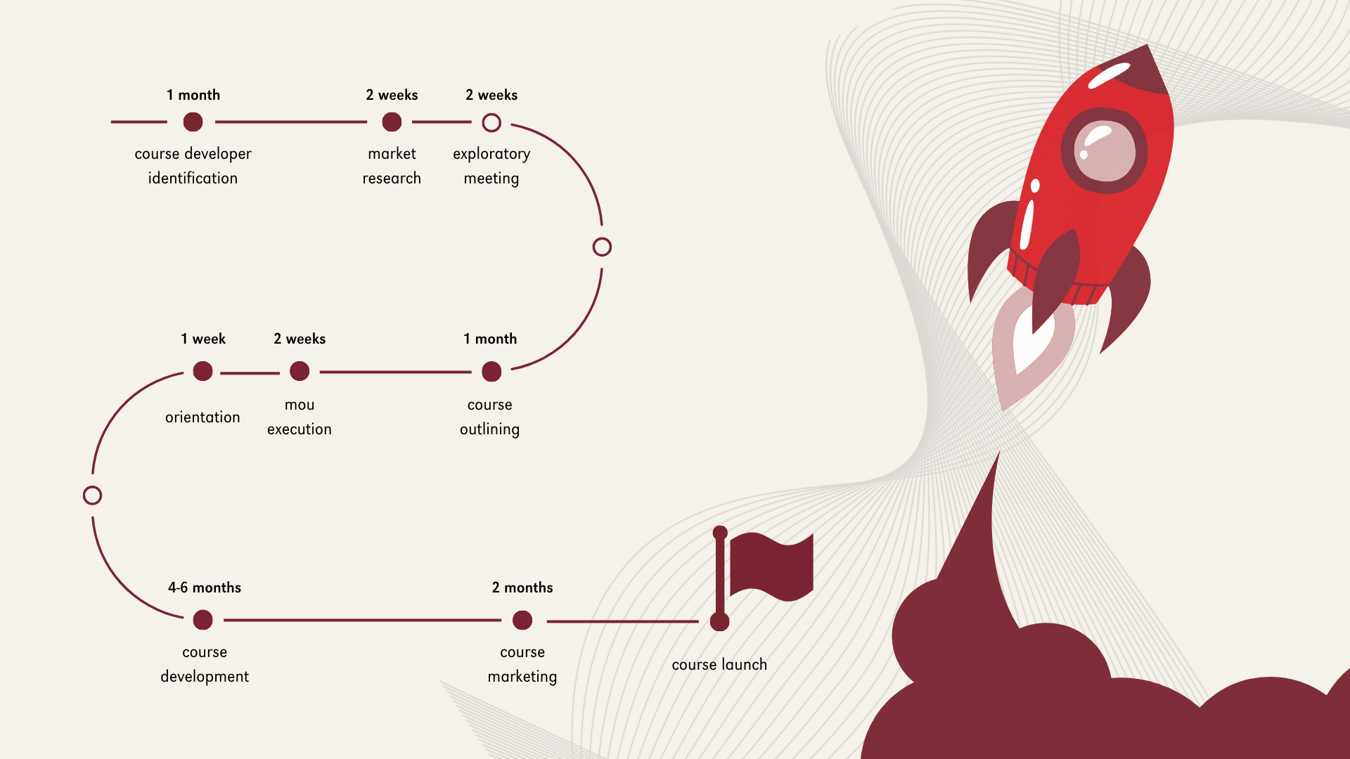 How It's Made: Creating a Microcredential Course | Online at UNO ...