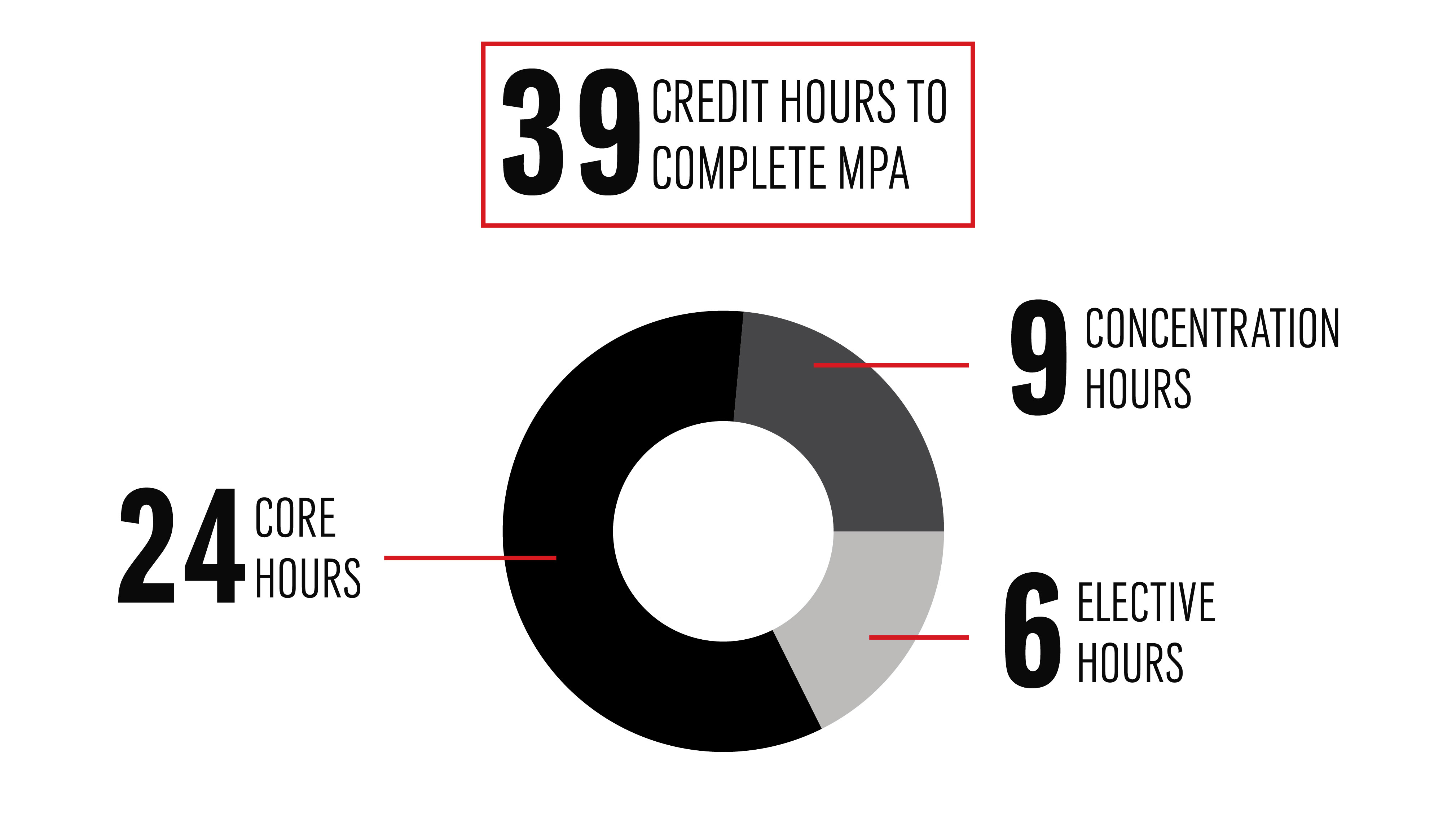 MPA | Online at UNO | University of Nebraska Omaha